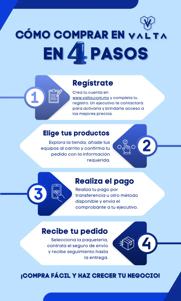 ¿Cómo comprar? | Valta